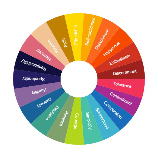 Brahma Kumaris - Virtuescope